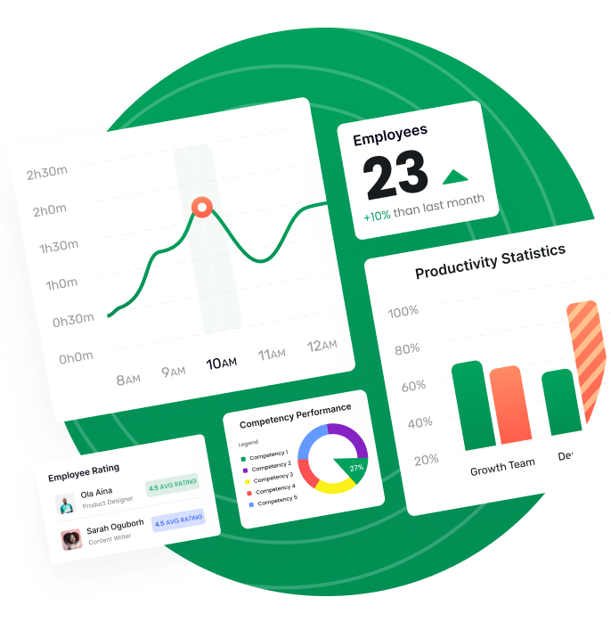 Use our all-in-one human resource management tools to recruit, monitor ...